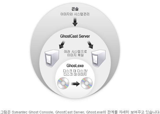 Comback7 | 피카툴즈 | PC관리유틸 | 피카카피